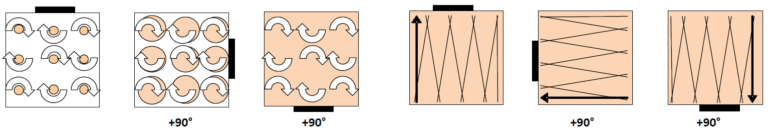 HD6 molded PMMA plate - WENEOS